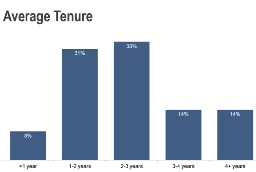Account Executive Data Points in the SaaS Marketplace